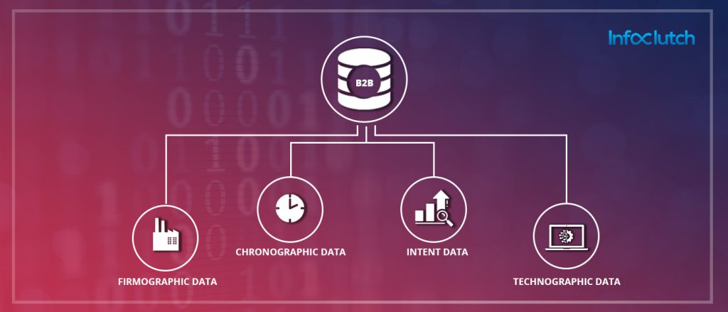 What Are The Different Types Of B2B Data?
