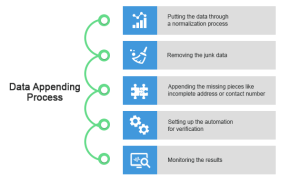 Data Appending | Data Appending Services | InfoClutch