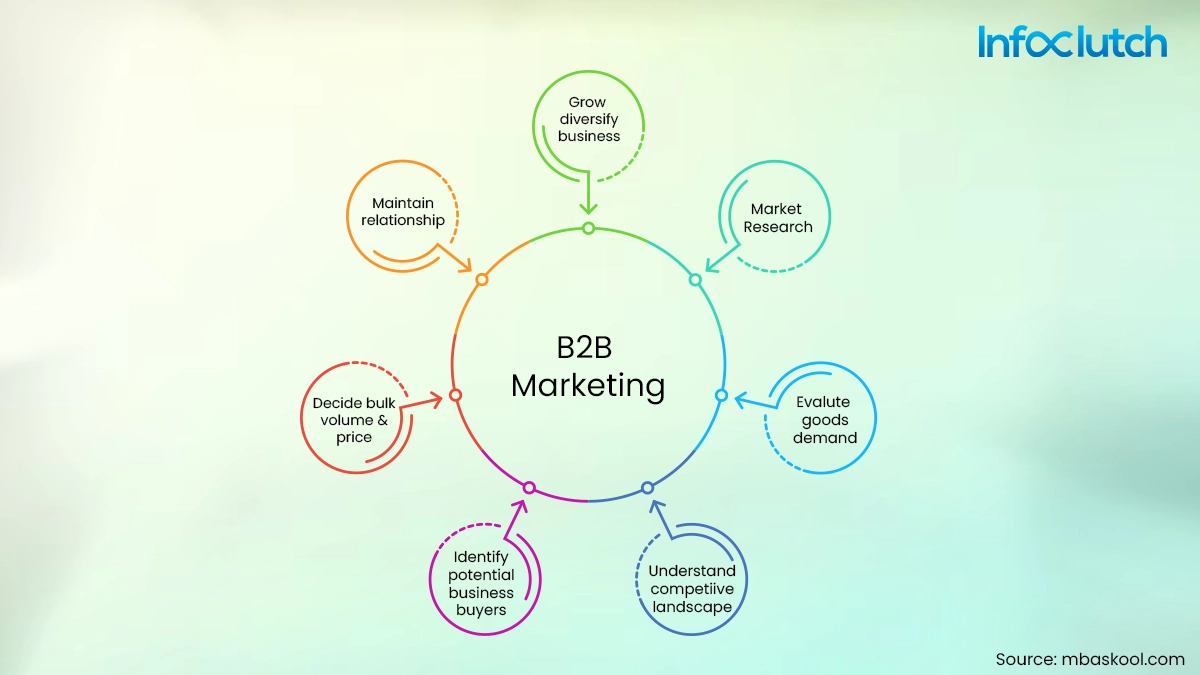 How to market to HR professionals now made easy