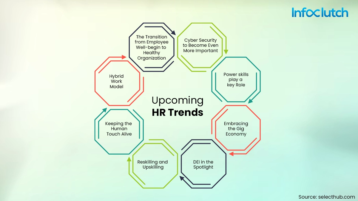 How to market to HR professionals now made easy